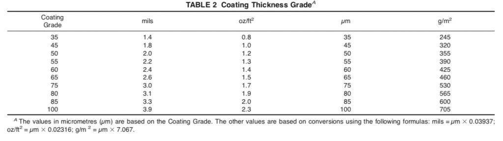 Professor Zinc | Galvan Industries | Serving the Southeast